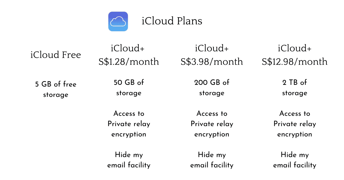 ICloud Price Singapore What Are The Best Plans To Choose And What You